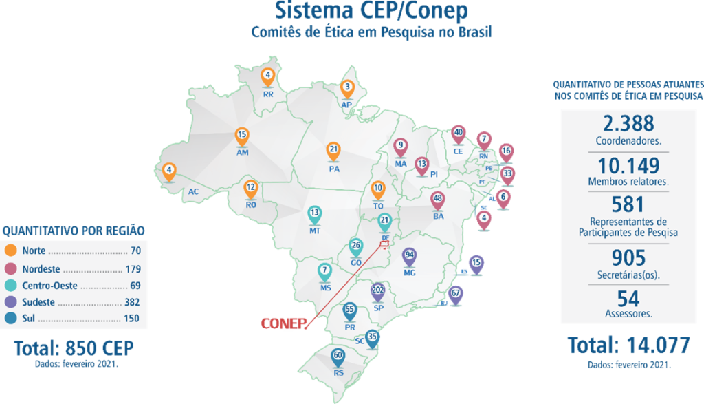 A perspective on ethical and regulatory aspects of research involving ...