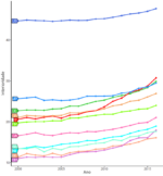 Trabalhando de acordo com a regras – Como os objetivos bibliométricos ...